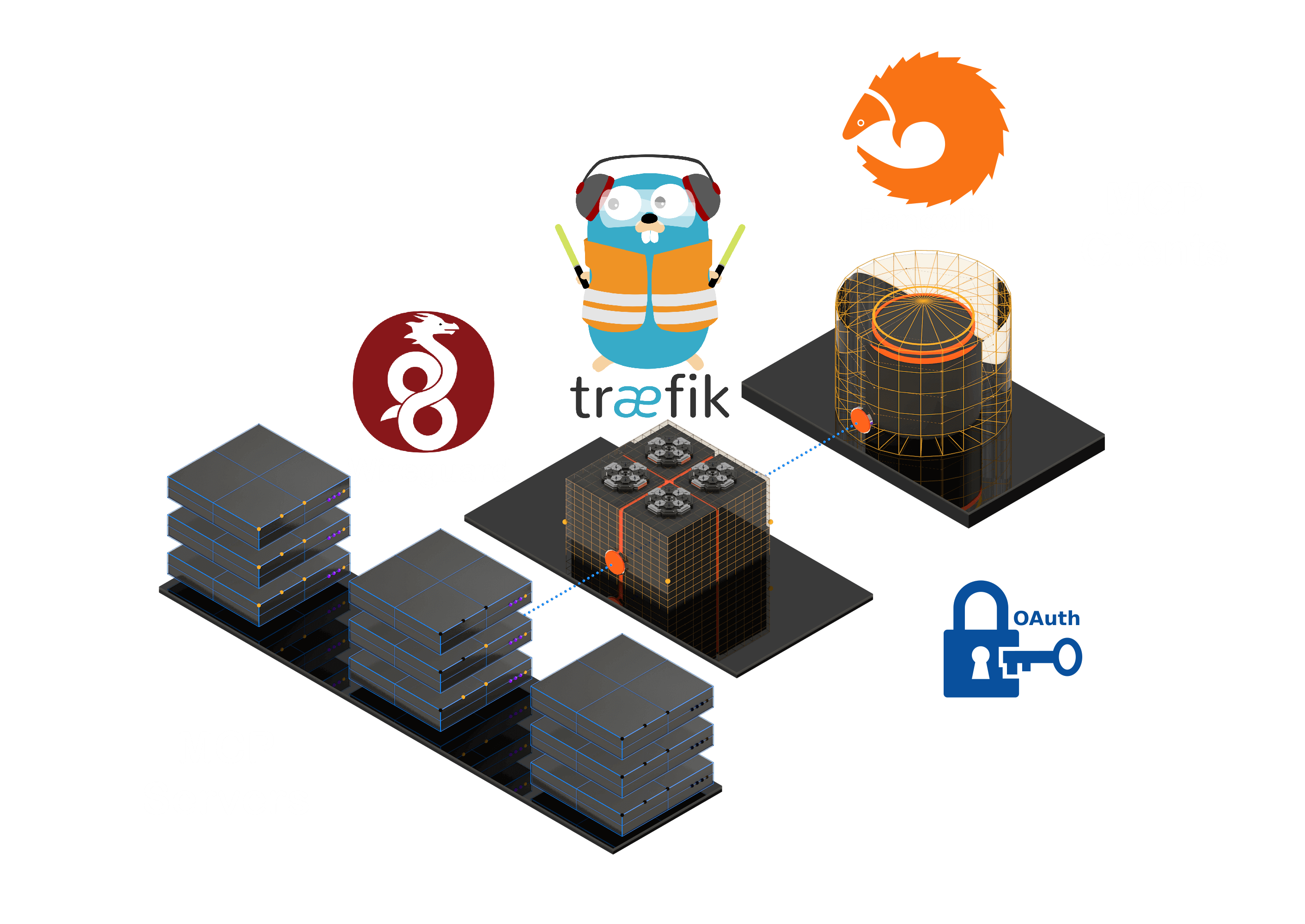 Self-Hosted MCP | Secure Your Model Context Protocol Servers